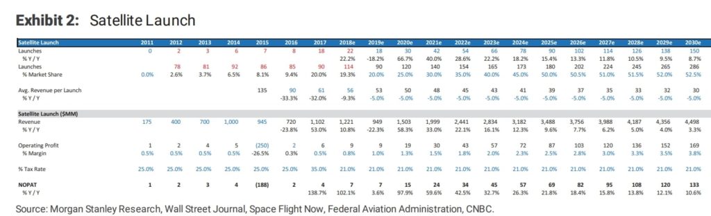 SpaceX Starlink Satellites Could Cost $250,000 Each and Falcon 9 Costs ...