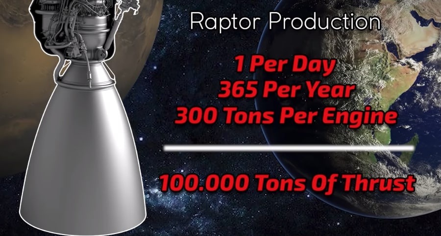 Future SpaceX Hourly Delivery Monopoly and the Expansion of the SpaceX ...