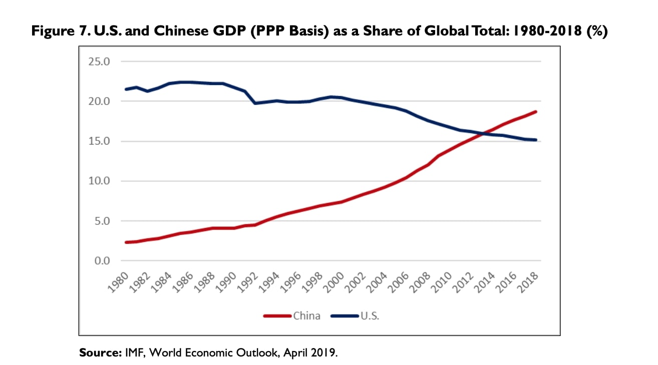 Supertechnology Will Define the 21st Century and Not Status Quo Trends ...
