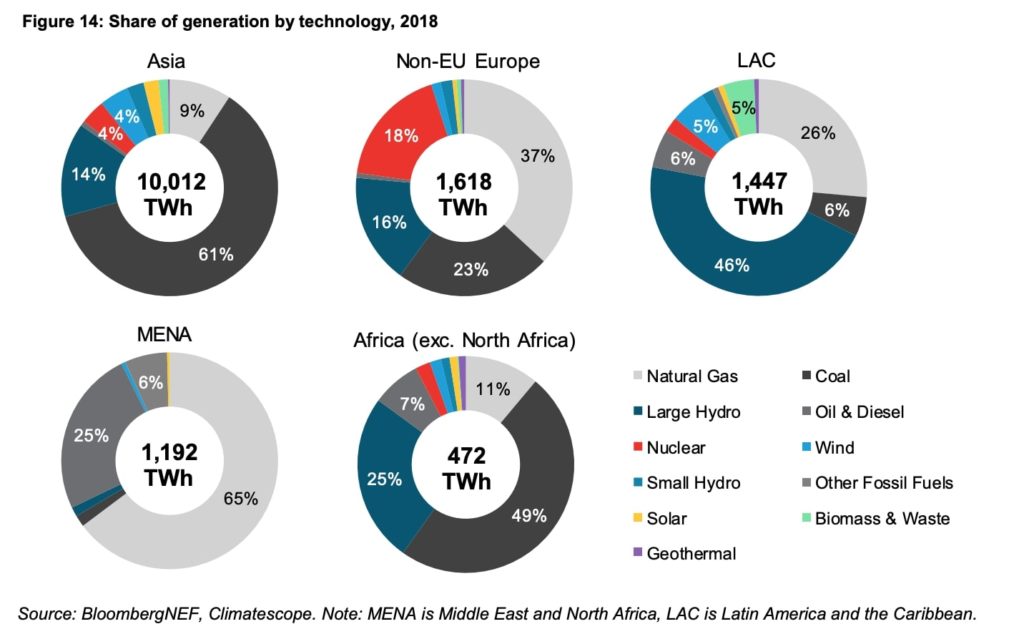 China and India Dominate Emerging Energy World and Coal Power ...