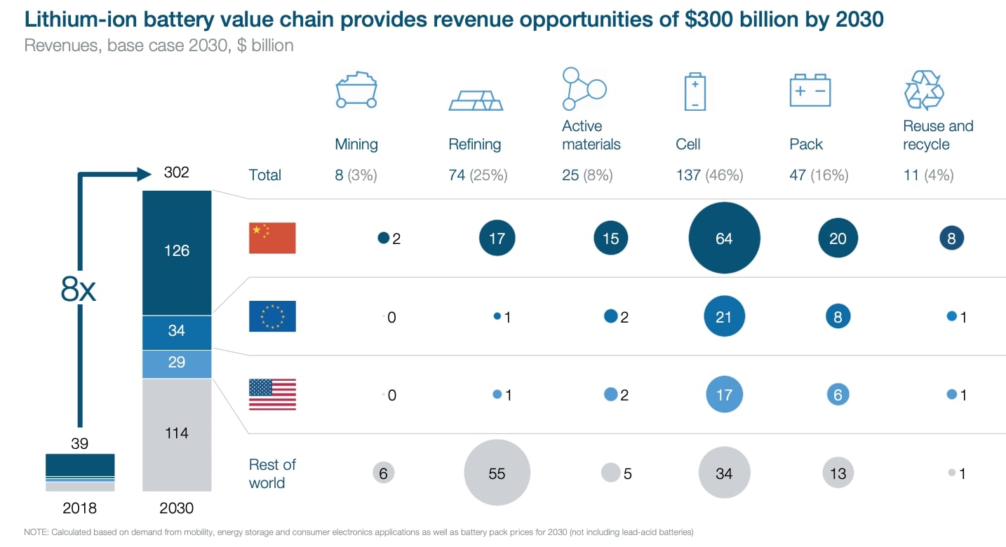 Future Tesla Battery Technology and Pricing | NextBigFuture.com