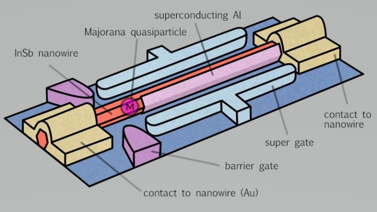 Microsoft's Hunt for a Topological Quantum Computer Qubit ...