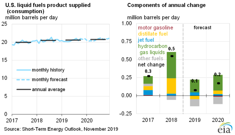 US Exported More Oil Than it Imported For the First Time in Over 70 ...