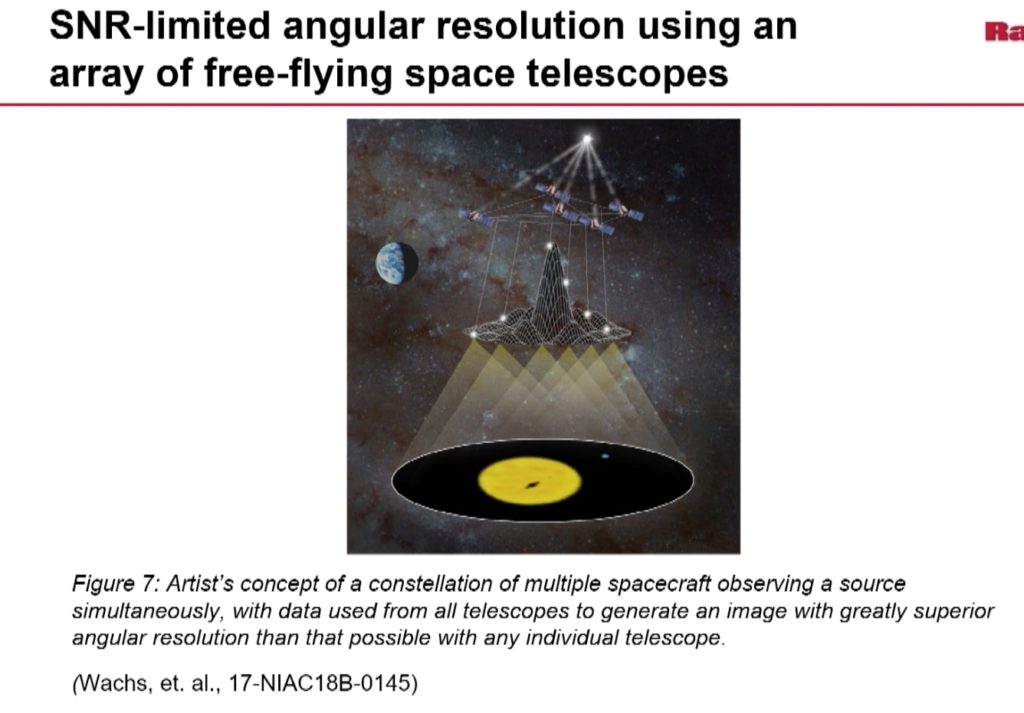 Multi-Kilometer Space Telescopes and Megameter Arrays | NextBigFuture.com