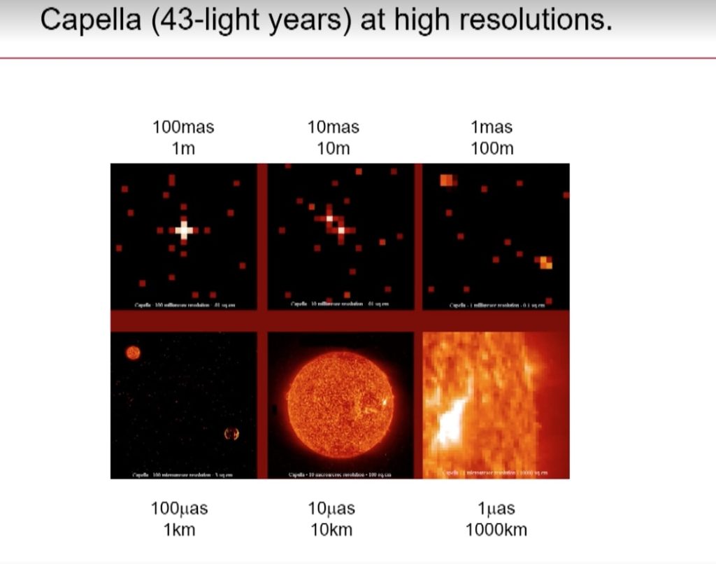 Multi-Kilometer Space Telescopes and Megameter Arrays | NextBigFuture.com