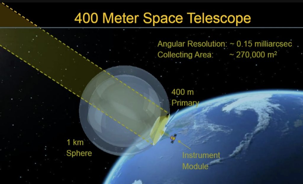Multi-Kilometer Space Telescopes and Megameter Arrays | NextBigFuture.com