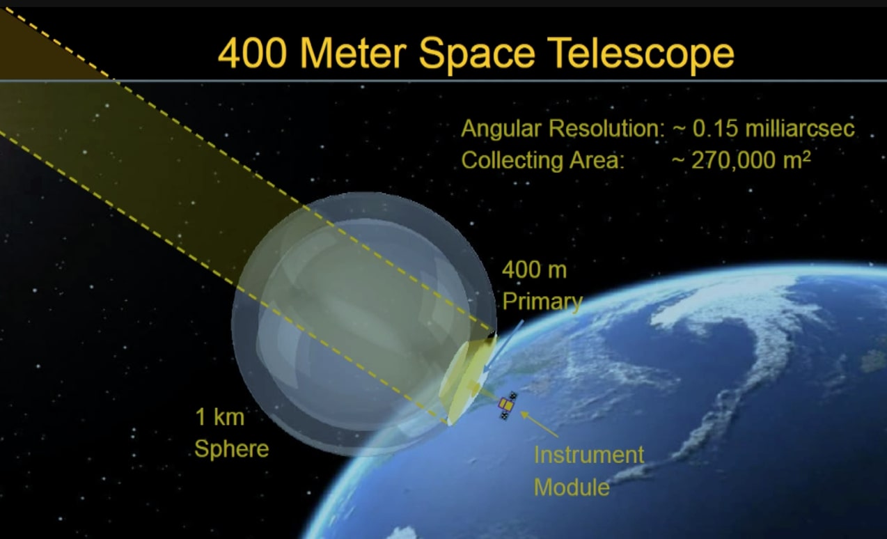 Multi-Kilometer Space Telescopes and Megameter Arrays | NextBigFuture.com