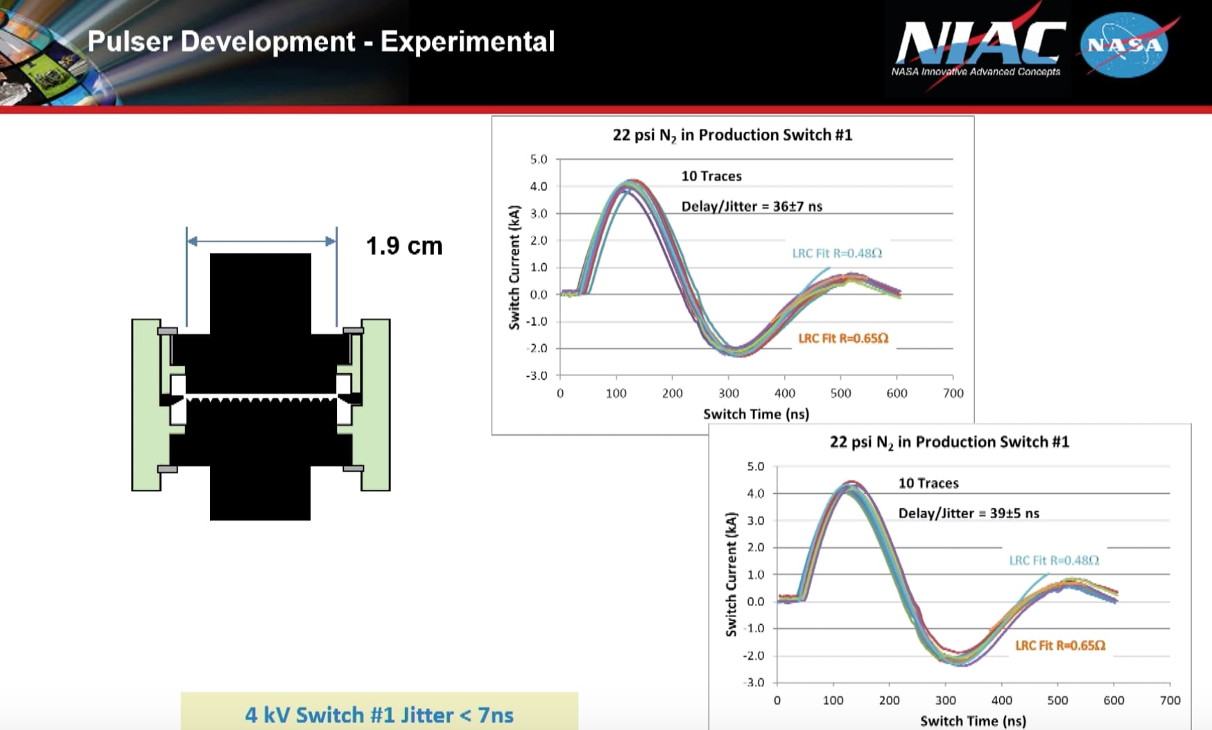 Pulsed Fission Fusion Propulsion for Faster Manned Travel Through the ...