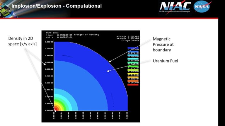 Pulsed Fission Fusion Propulsion for Faster Manned Travel Through the ...