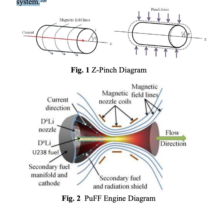 Pulsed Fission Fusion Propulsion for Faster Manned Travel Through the ...