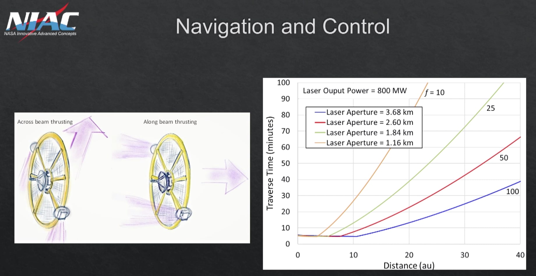 Near Term Laser Space Propulsion to Move Twenty Times Faster in the ...