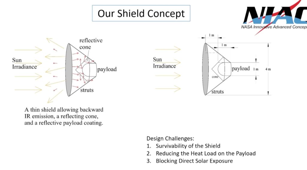 A Scattering Shield to Get to Within 10,000 Kilometers of the Surface ...