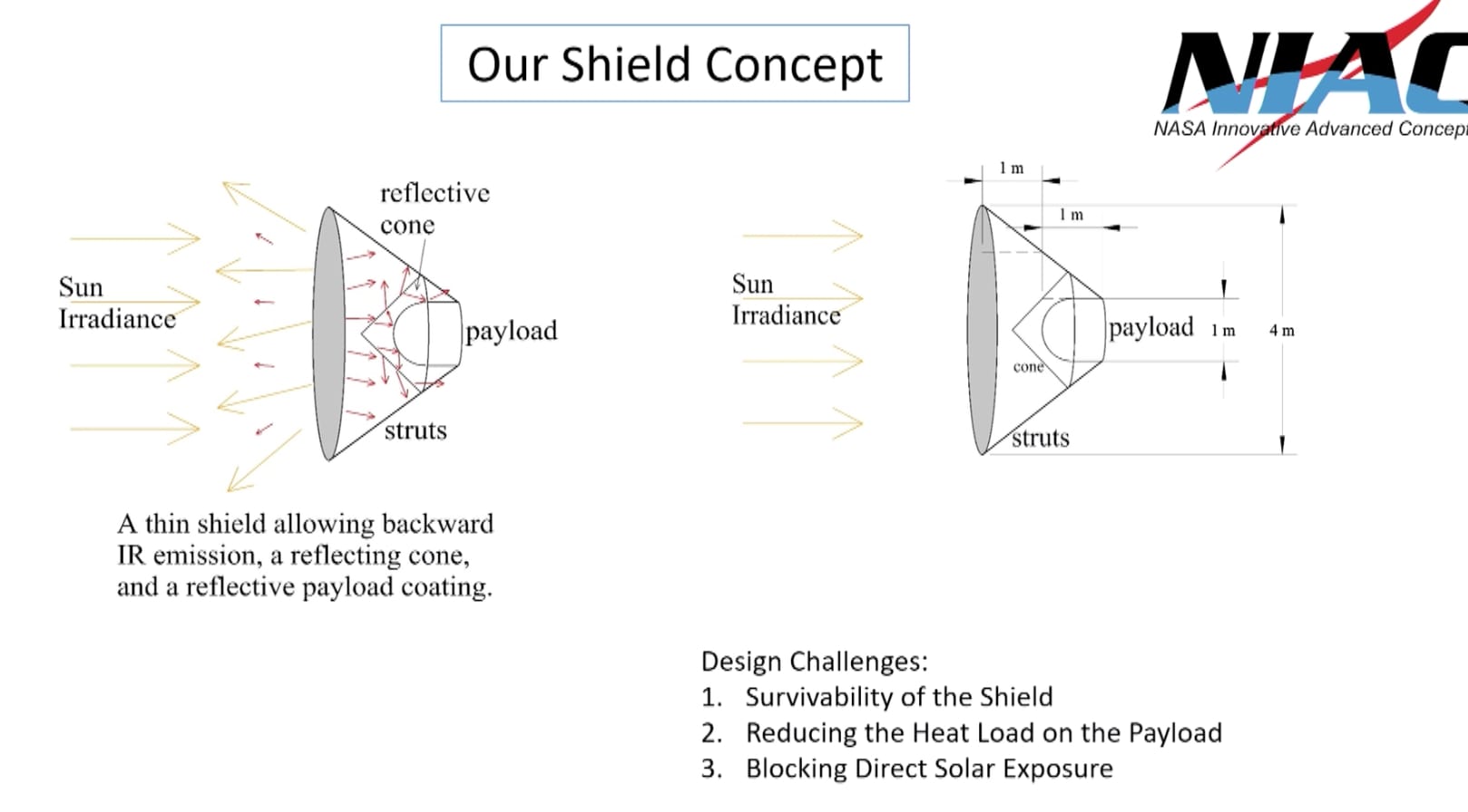 A Scattering Shield to Get to Within 10,000 Kilometers of the Surface ...