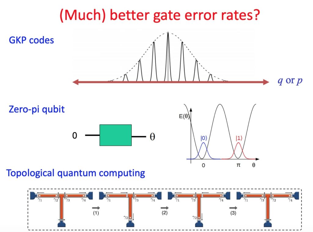 Quantum Computers and Applications Over the Next 5 Years ...