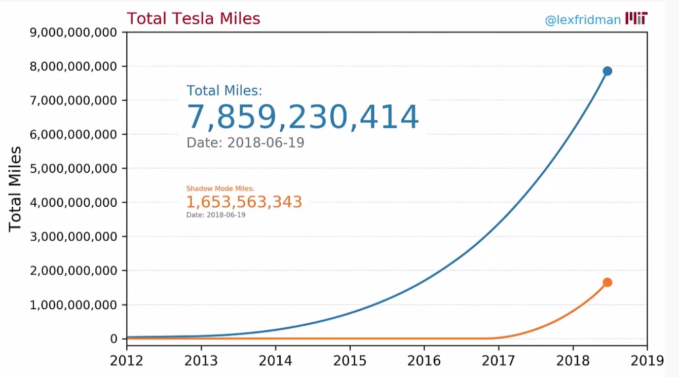 Tesla's Technological Moats for the Win | NextBigFuture.com