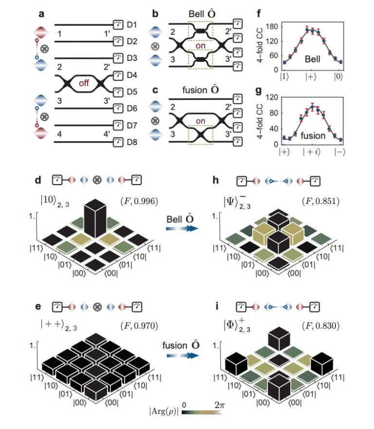 Chip-to-chip Quantum Teleportation and Multi-photon Entanglement in ...