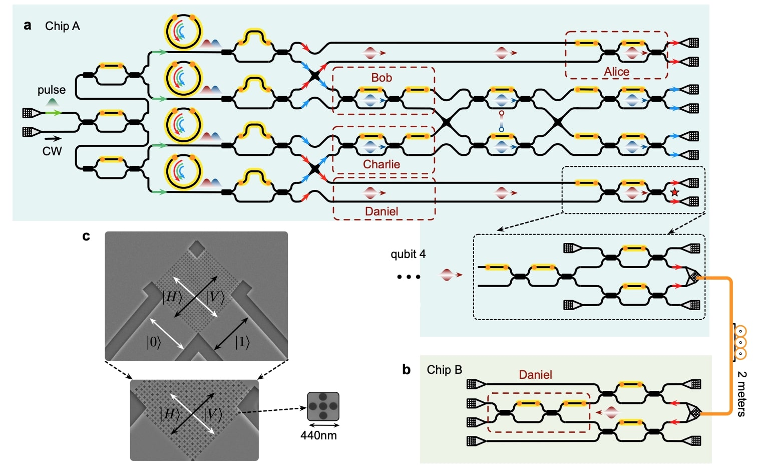 Chip-to-chip Quantum Teleportation and Multi-photon Entanglement in ...