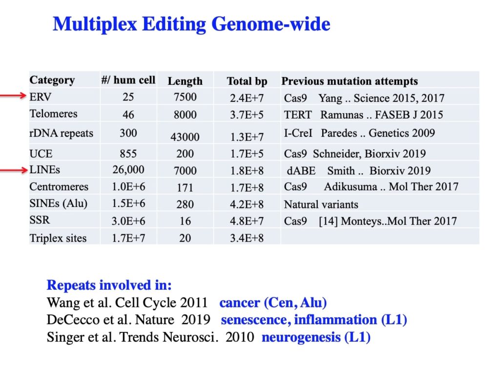 Reading and Writing Genomes | NextBigFuture.com