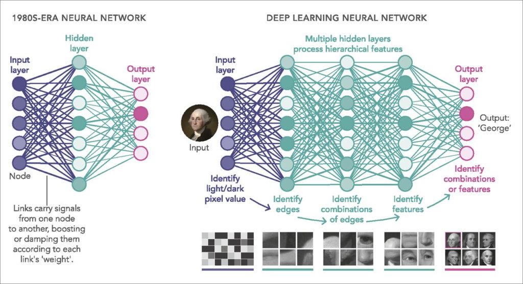 What are the Limits of Deep Learning? Going Beyond Deep Learning ...