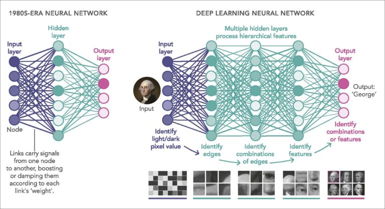 What are the Limits of Deep Learning? Going Beyond Deep Learning ...