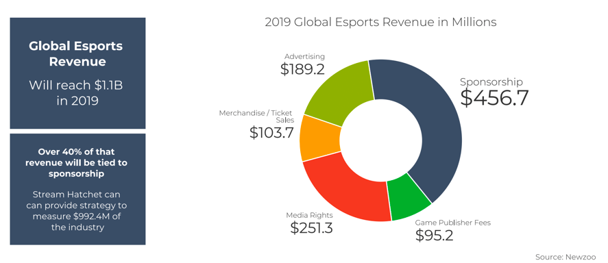 Who Will Win The Streaming War In 2020? | NextBigFuture.com