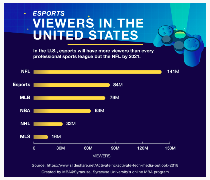 Who Will Win The Streaming War In 2020? | NextBigFuture.com