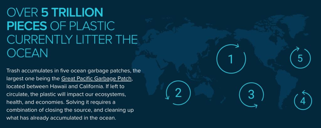 Ocean Plastic Removal is Working | NextBigFuture.com