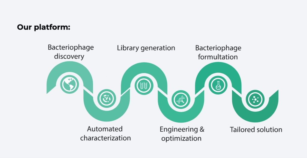 Next-biotics is Using Engineered Bacteria to Improve Food Production ...