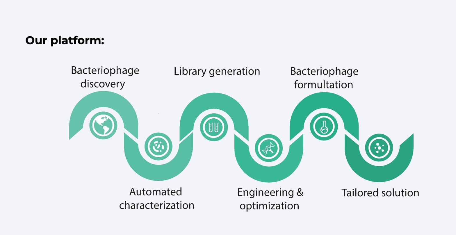 Next-biotics is Using Engineered Bacteria to Improve Food Production ...