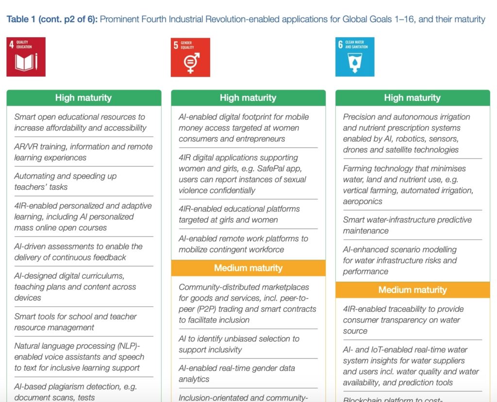 Technology Revolutions Should Enable Ten Times the Production of the ...