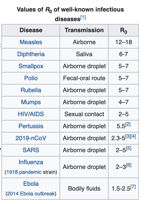 Even More Draconian Quarantines Are Needed to Stop Coronavirus 2019 ...
