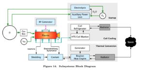 Megawatt Class Direct Fusion Drive For 25X ISP and 3 Times Faster to ...