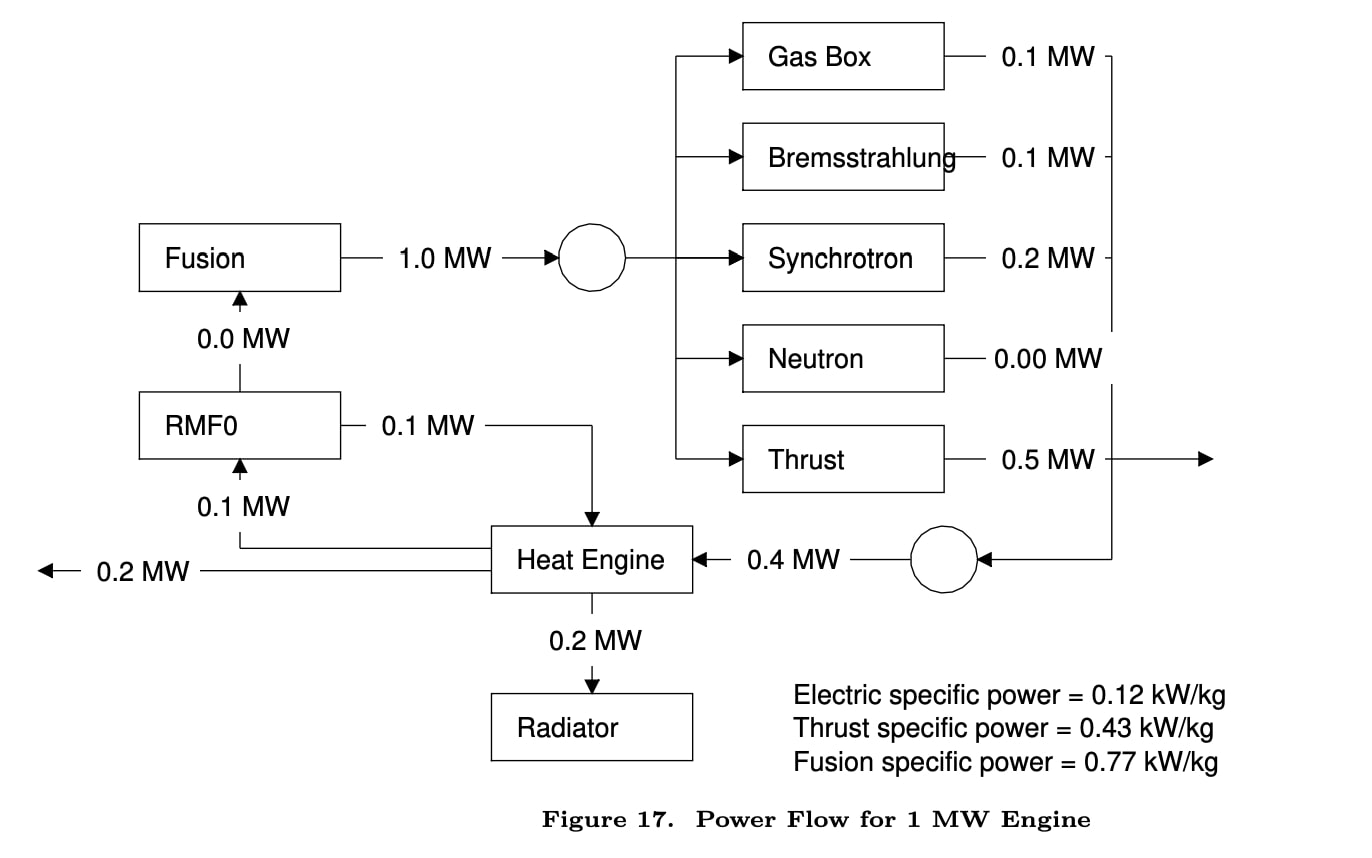 Megawatt Class Direct Fusion Drive For 25X ISP and 3 Times Faster to ...