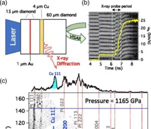 Densest Object on Earth Made From Compressed Copper | NextBigFuture.com