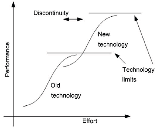 Technology Revolutions Should Enable Ten Times the Production of the ...