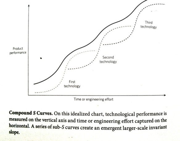 Technology Revolutions Should Enable Ten Times the Production of the ...