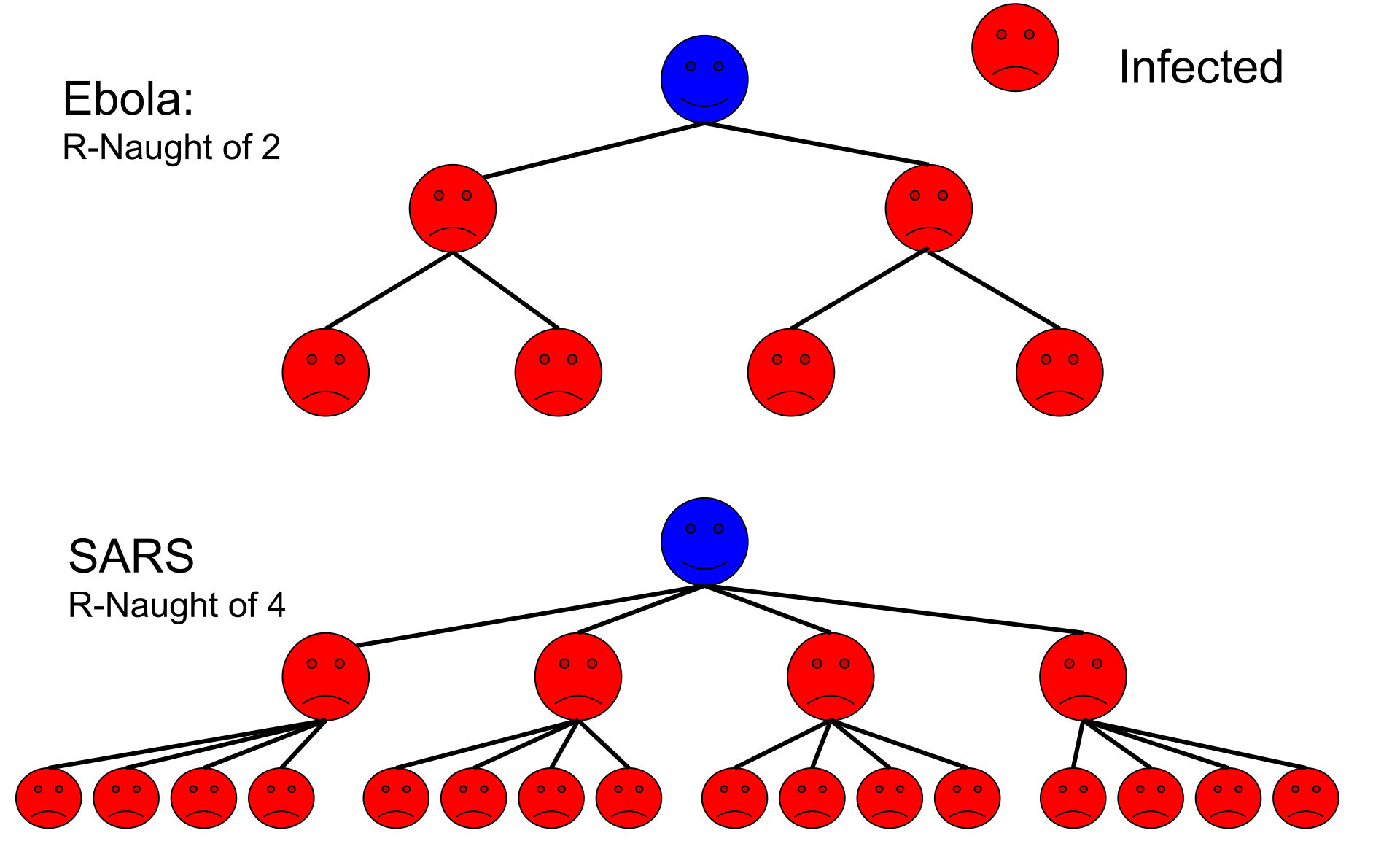 Why is Coronavirus 2019 ncov More Dangerous Than SARS? | NextBigFuture.com