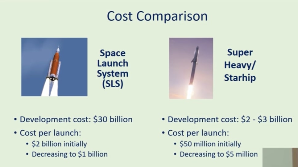 Recent SpaceX Super Heavy Starship Summary | NextBigFuture.com