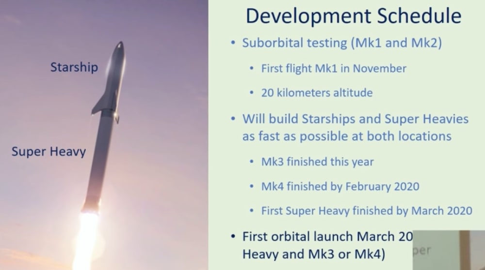 Recent SpaceX Super Heavy Starship Summary | NextBigFuture.com