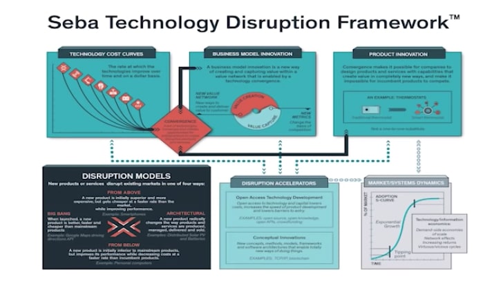 A Series of Global Technology Disruptions | NextBigFuture.com