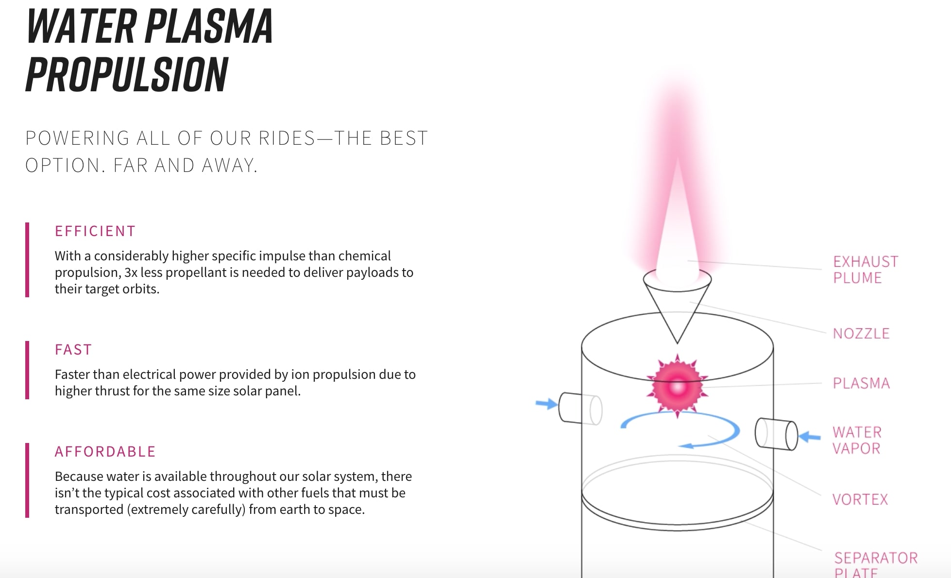 Momentus Scaling Microwave Plasma Propulsion to 100 Ton Payloads ...
