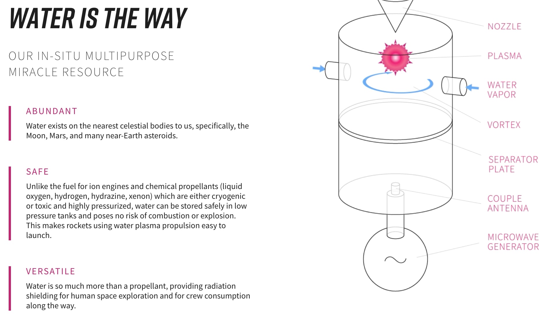 Momentus Scaling Microwave Plasma Propulsion to 100 Ton Payloads ...