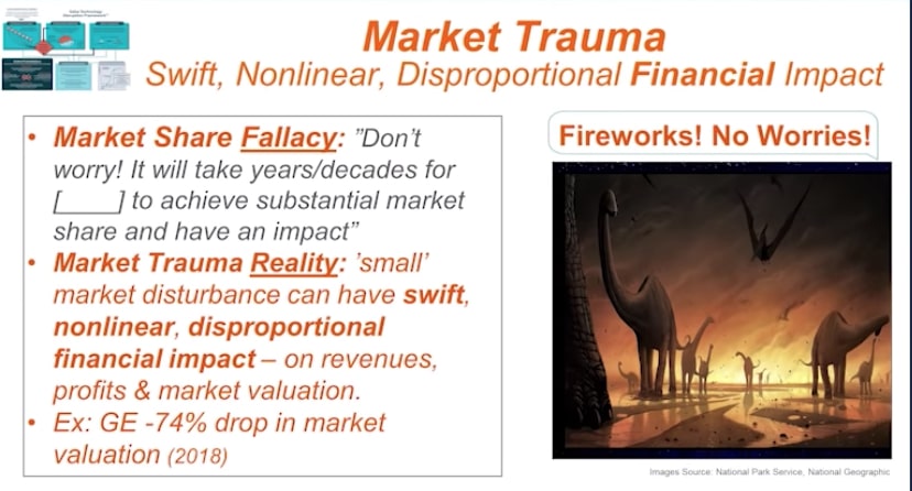 A Series of Global Technology Disruptions | NextBigFuture.com