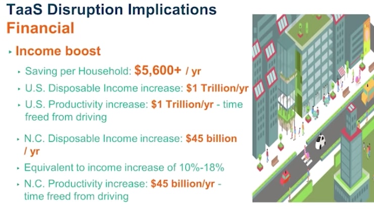 A Series of Global Technology Disruptions | NextBigFuture.com