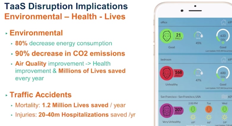 A Series of Global Technology Disruptions | NextBigFuture.com