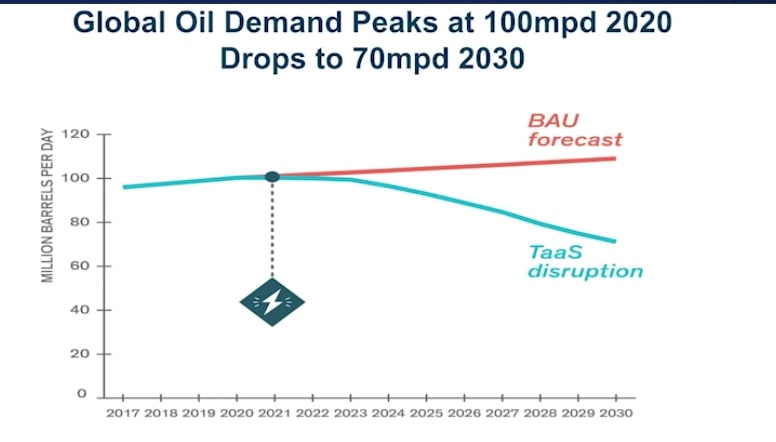 A Series of Global Technology Disruptions | NextBigFuture.com