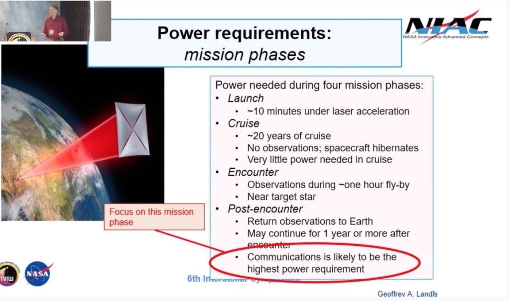 Powering Communication for an Interstellar Probe | NextBigFuture.com