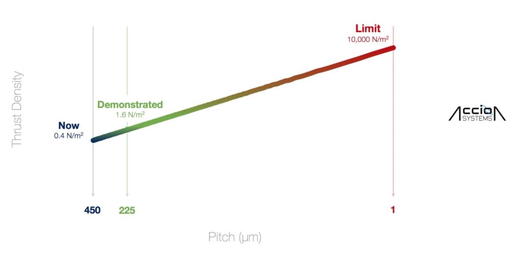 Accion Systems Ion Thruster Chips Gets $11 Million in Funding ...