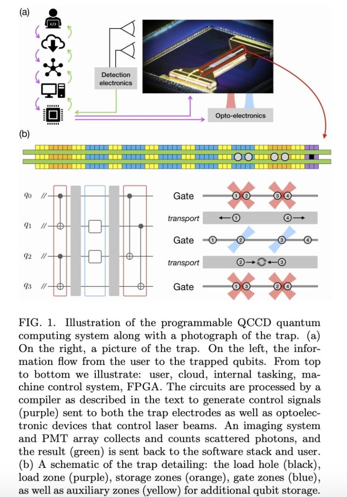 Honeywell Has the World's Most Powerful Quantum Computer ...