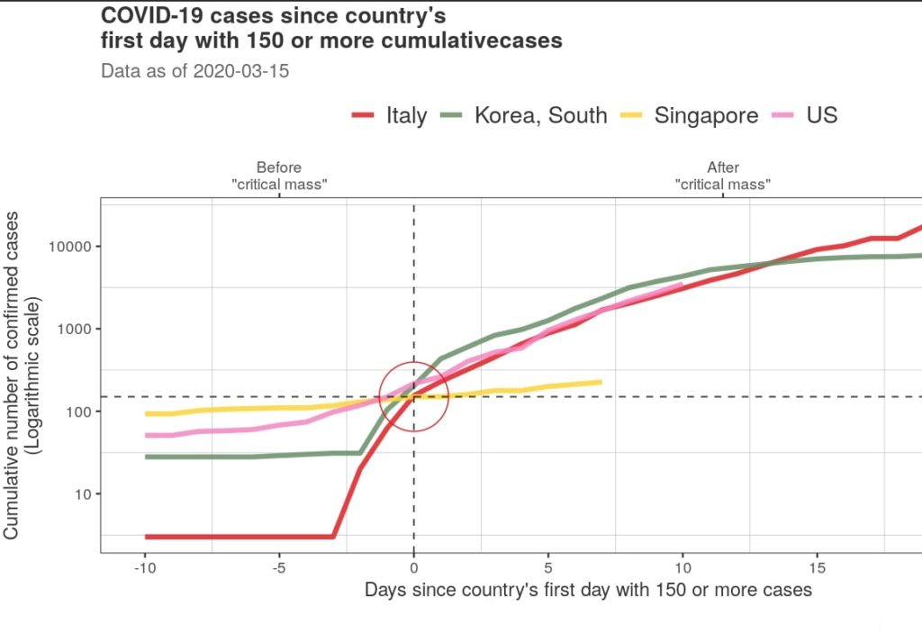 Better Projections of the Coronavirus Numbers and Shelter in Place ...